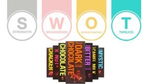 SWOT Analysis of Amul Chocolates [Step by Step SWOT]