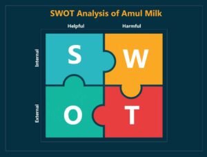 SWOT Analysis of Amul Milk [Detailed Step by Step SWOT]