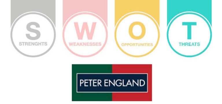SWOT Analysis of Peter England [step by step SWOT]