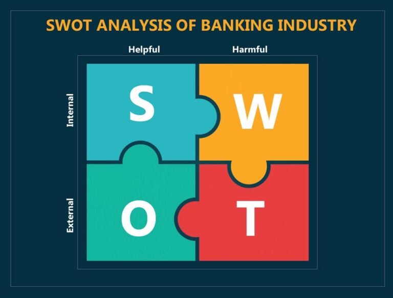 SWOT Analysis of Banking Industry [Explained]