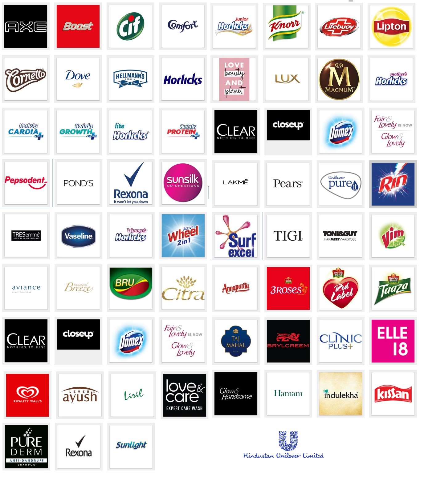 SWOT Analysis of Hindustan Unilever Limited (HUL) [Detailed]