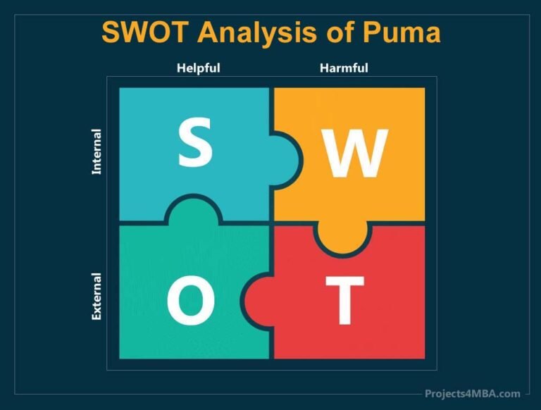 SWOT Analysis of Puma [Best Step by Step SWOT]