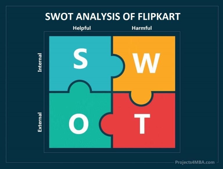 SWOT Analysis of Flipkart - Flipkart SWOT Analysis [Detailed]
